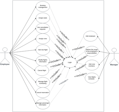 Airline reservation system | Visual Paradigm User-Contributed Diagrams ...